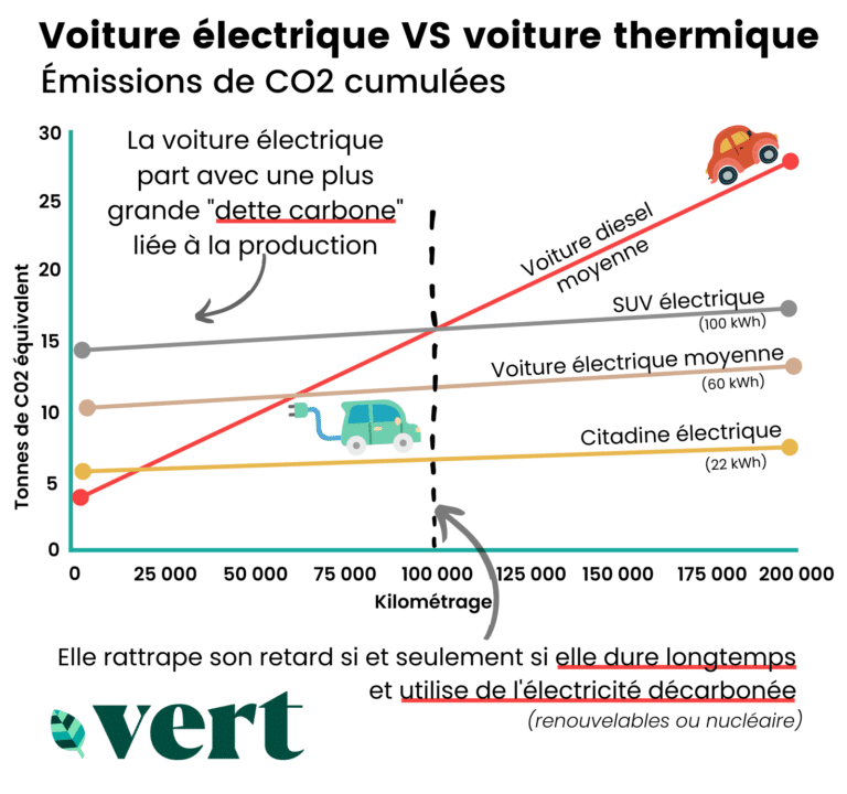 La voiture électrique est-elle vraiment écologique