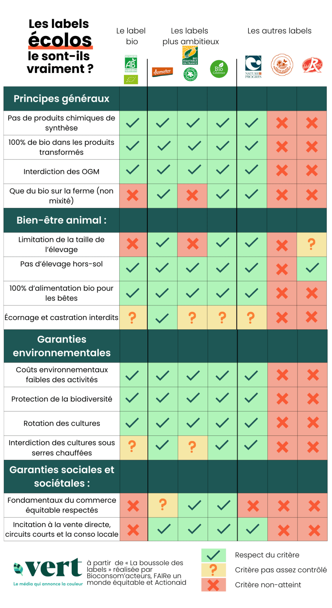 Un collectif d’associations saisit le Conseil d’État contre le label ...