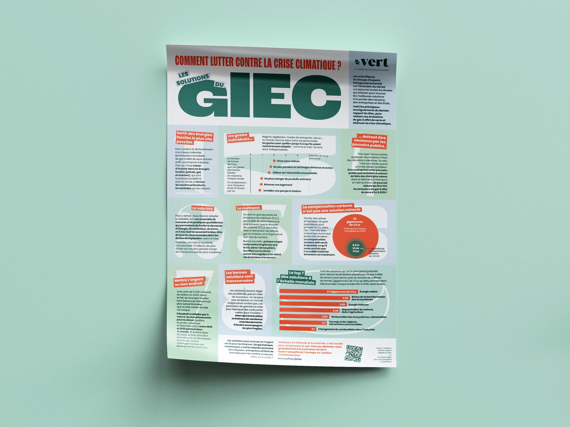 Les solutions du Giec pour calmer le climat dans un poster gratuit