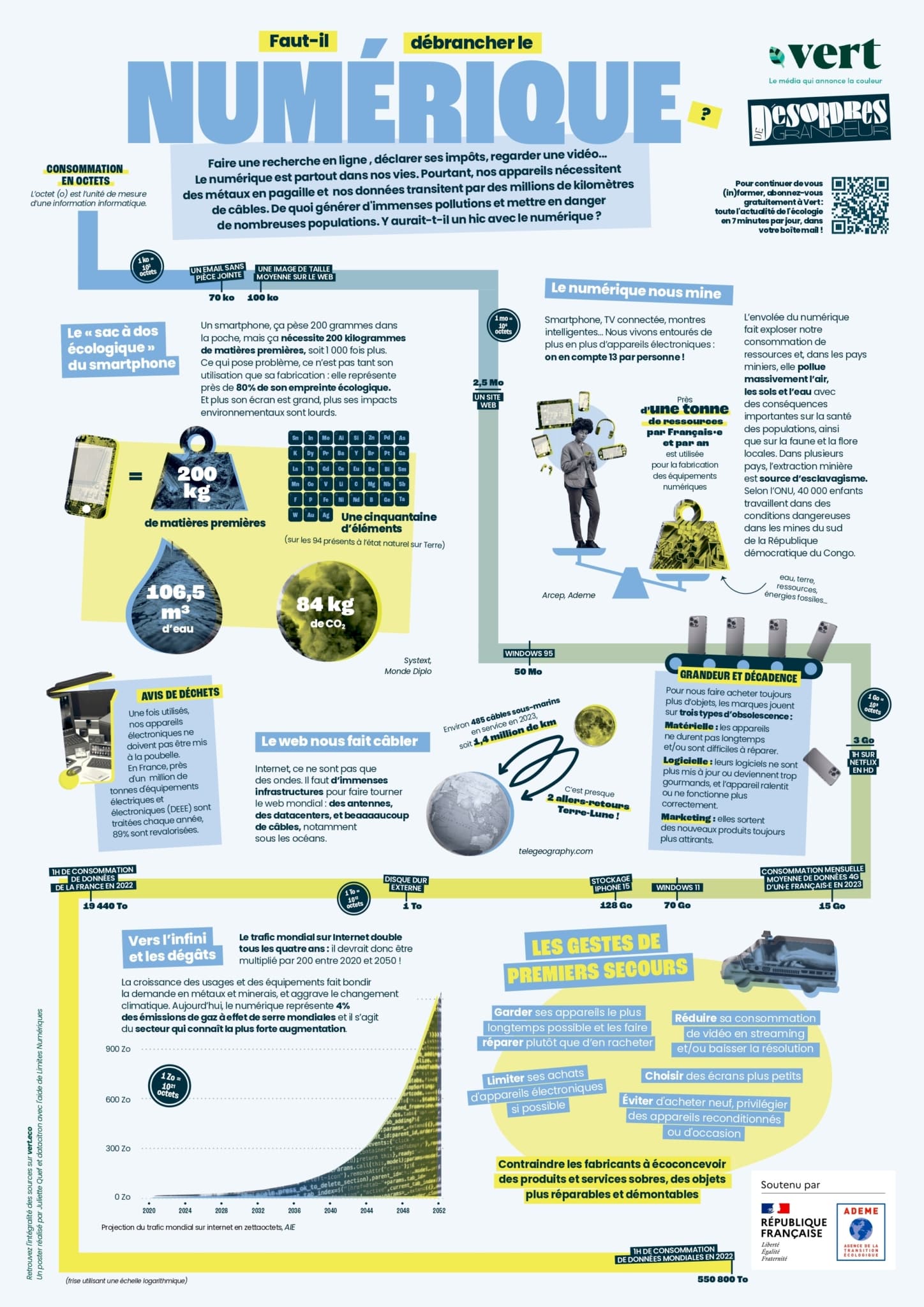«Faut-il débrancher le numérique ?» : on vous présente le nouveau ...