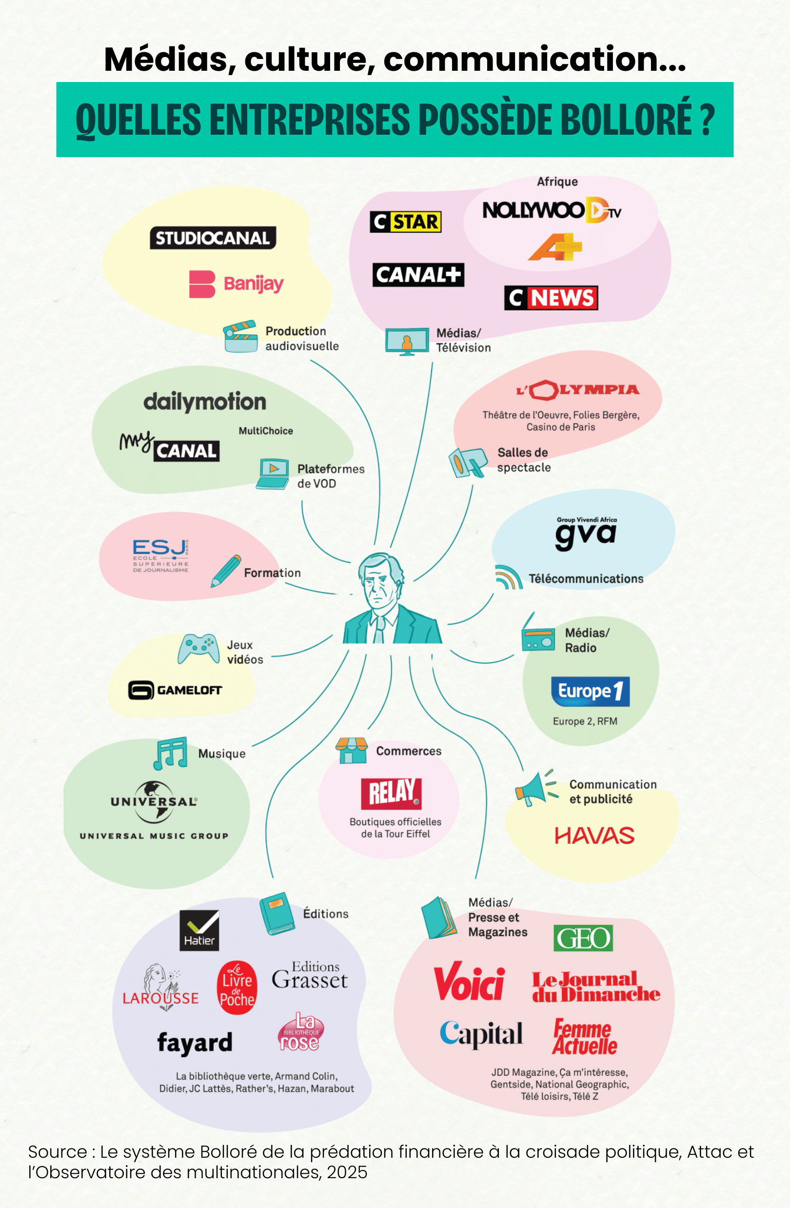 Quelles entreprises possède Vincent Bolloré, le milliardaire au service de l’extrême droite