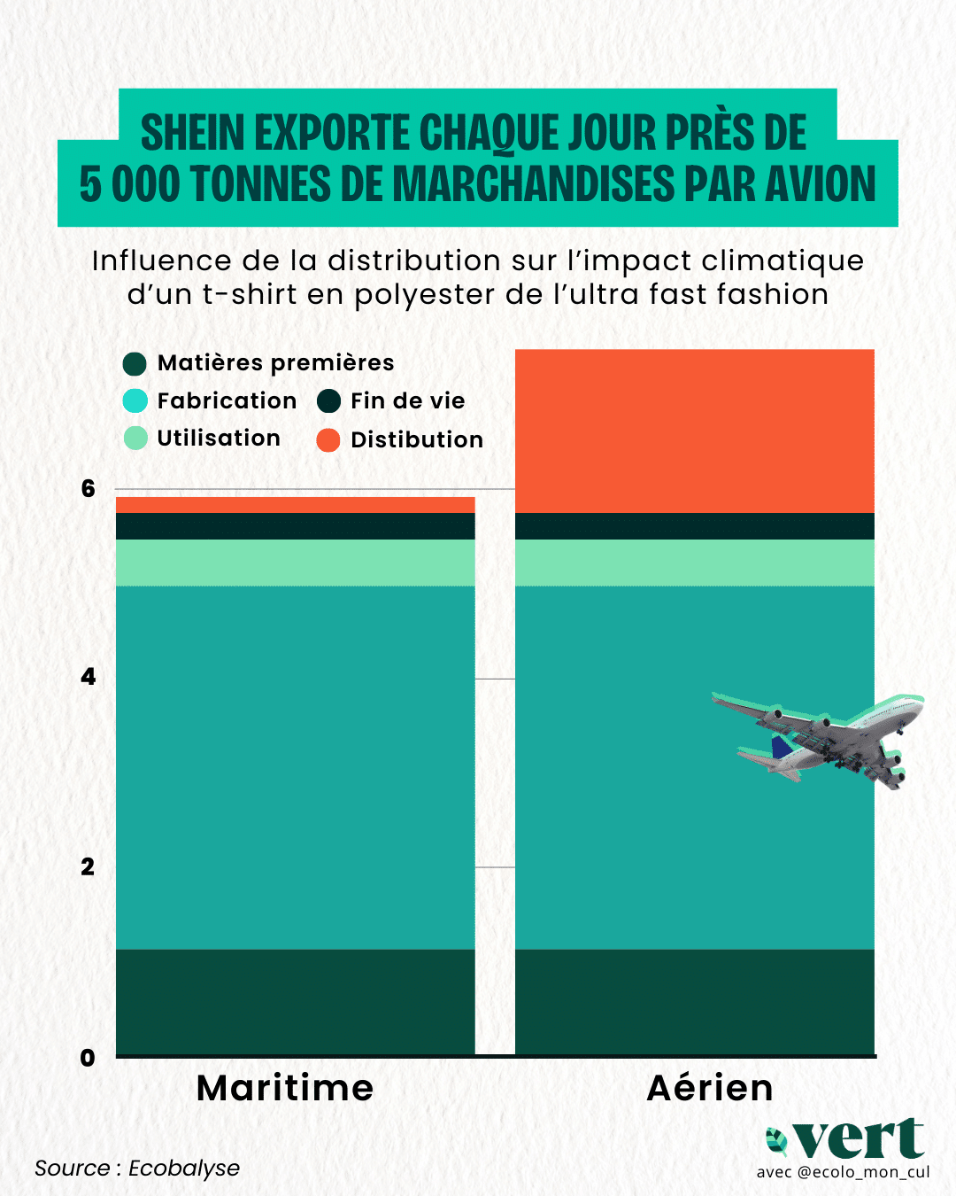 Quel est vraiment l’impact environnemental de Shein, le géant de l ...