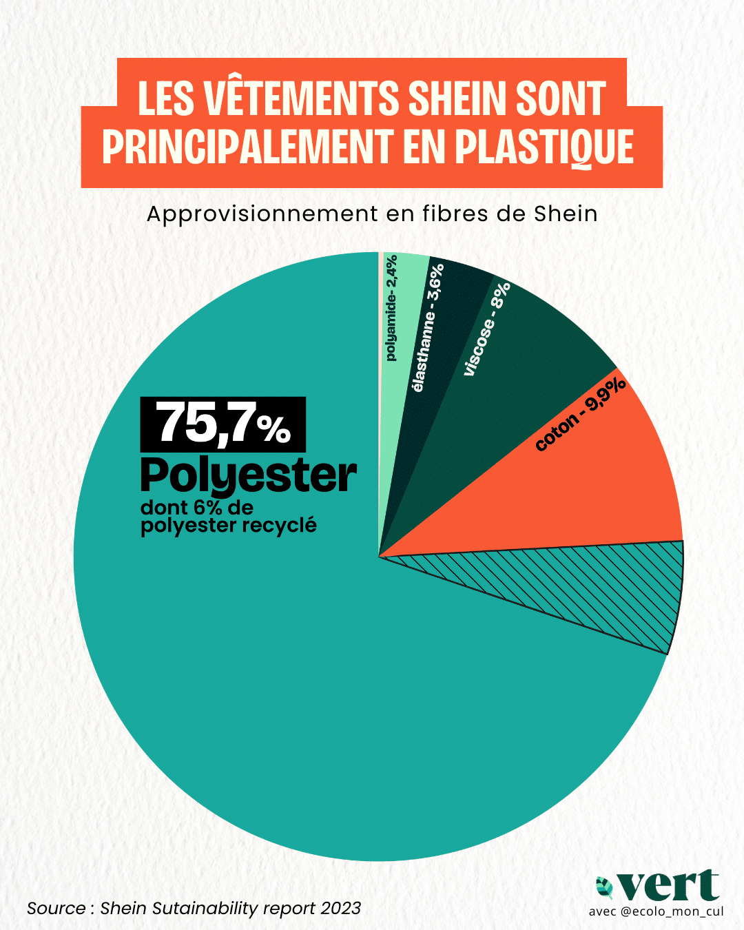 Quel est vraiment l’impact environnemental de Shein, le géant de l’ultra fast fashion