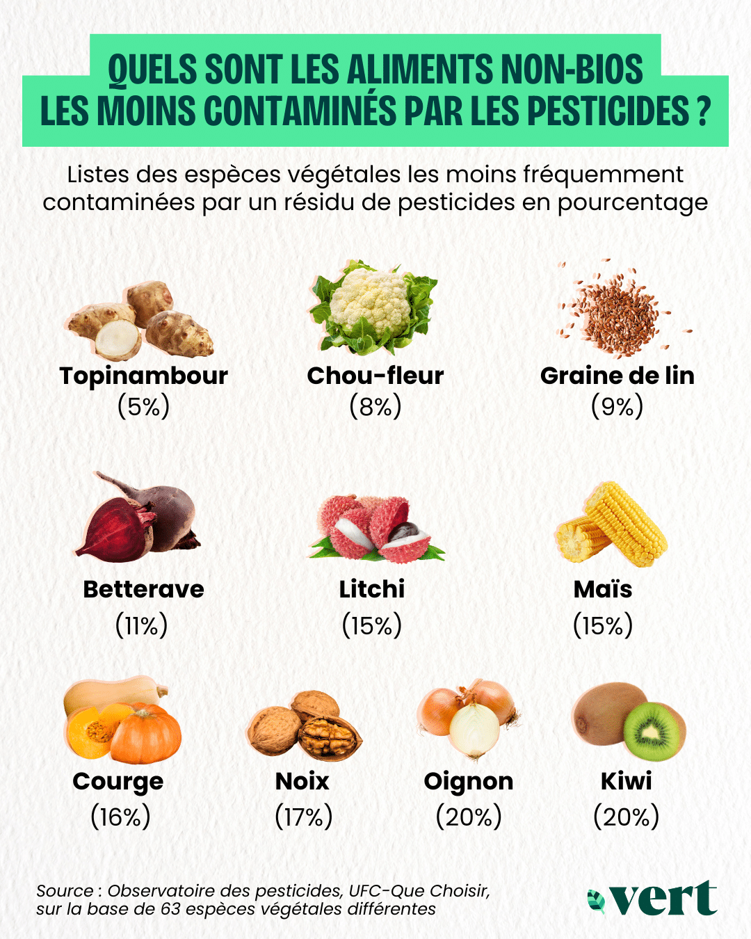 Pommes, oranges, tomates… Quels sont les aliments les plus contaminés ...
